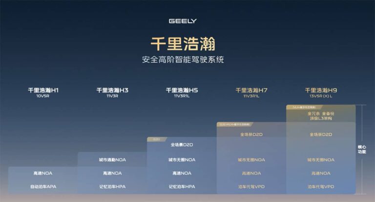 Geely unveils new G-Pilot as EV competition shifts focus to smart ...