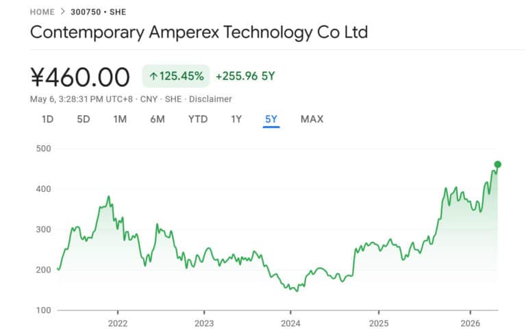 CATL shares hit record high on strong May battery production outlook ...